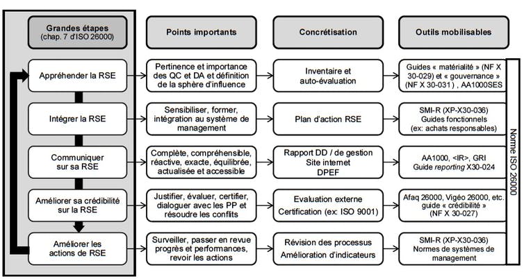 Bonnes feuilles : « Cinq schémas pour comprendre la RSE » | Excelia